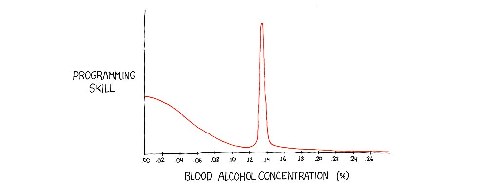 Ballmer Peak | Refresh Annapolis Valley